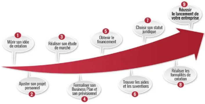 Guide du créateur d’entreprise au Bénin: De l’idée de projet à la ...